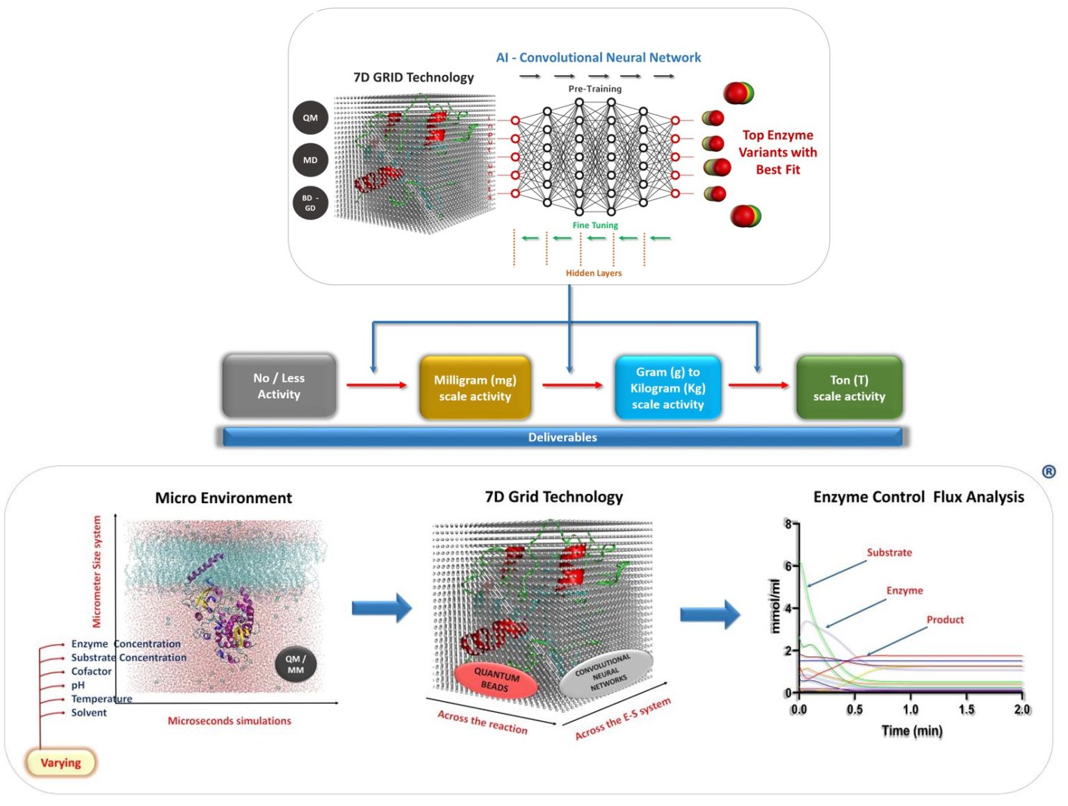 Scientific Posts – Kcat Enzymatic